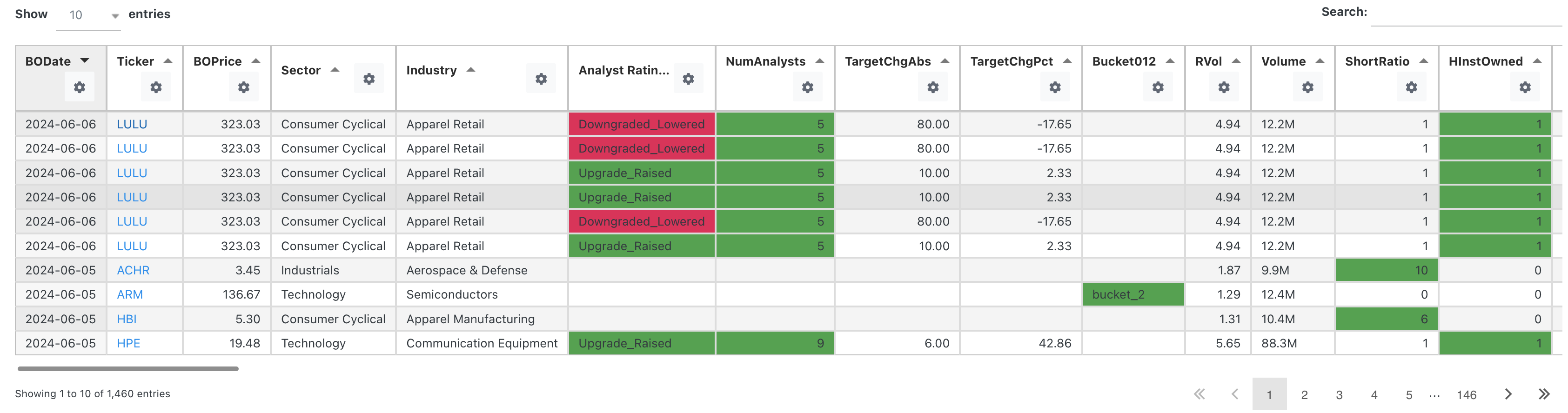 9M with Catalyst - WaveRider AI
