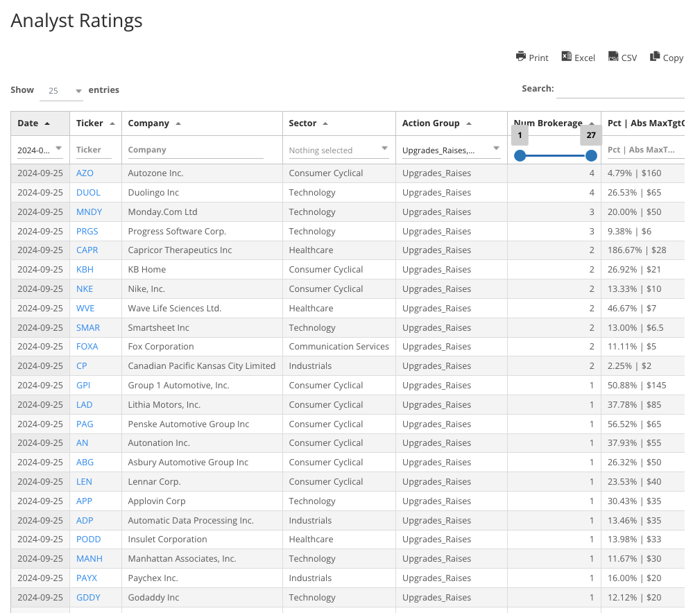 Analyst Ratings - WaveRider AI