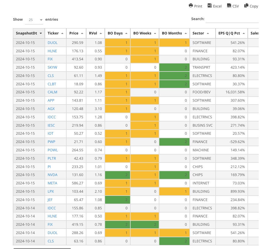 Darvas - WaveRider AI